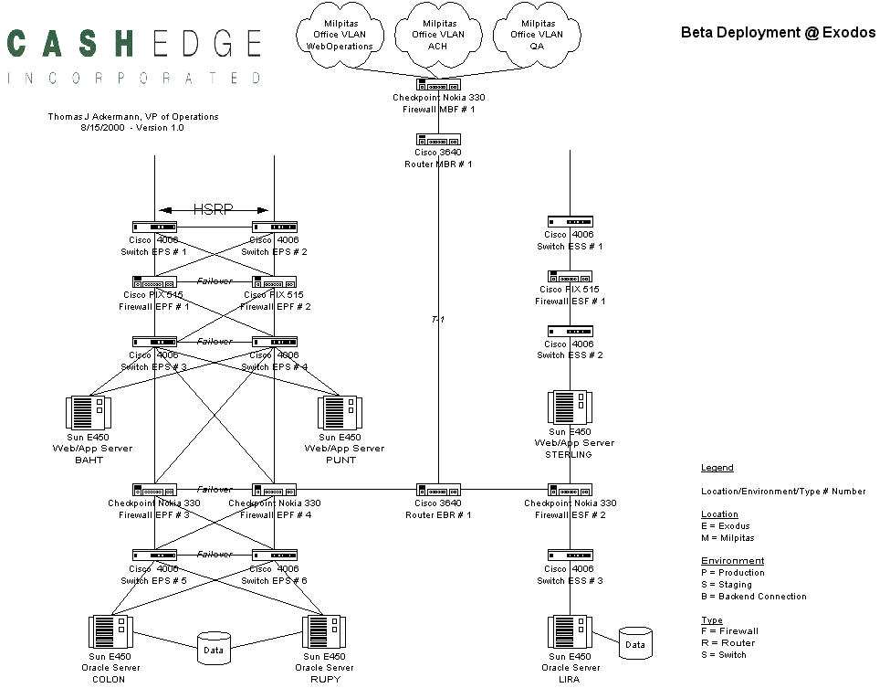CashEdge – Thomas J. Ackermann