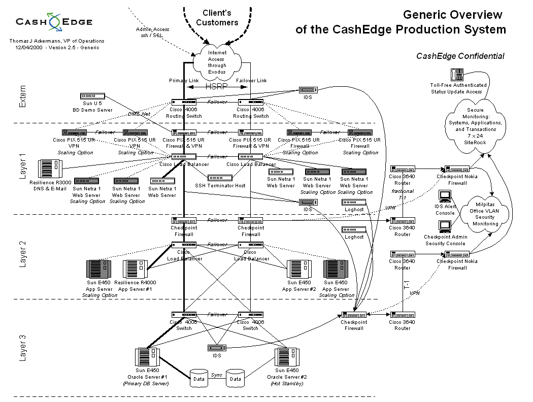 CashEdge – Thomas J. Ackermann
