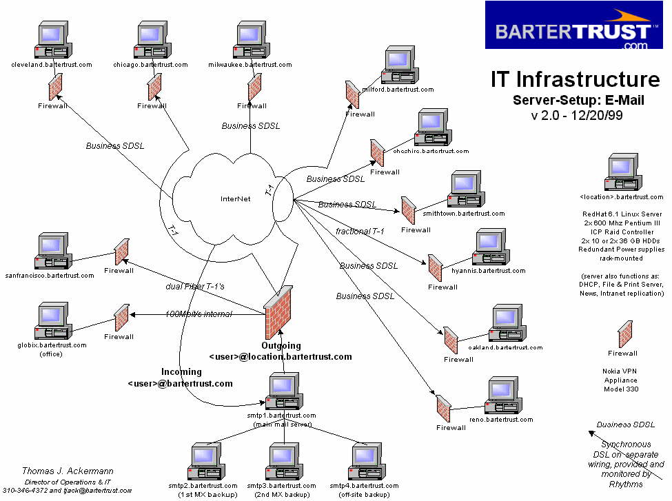 db_BT-servers-email-9912202 – Thomas J. Ackermann