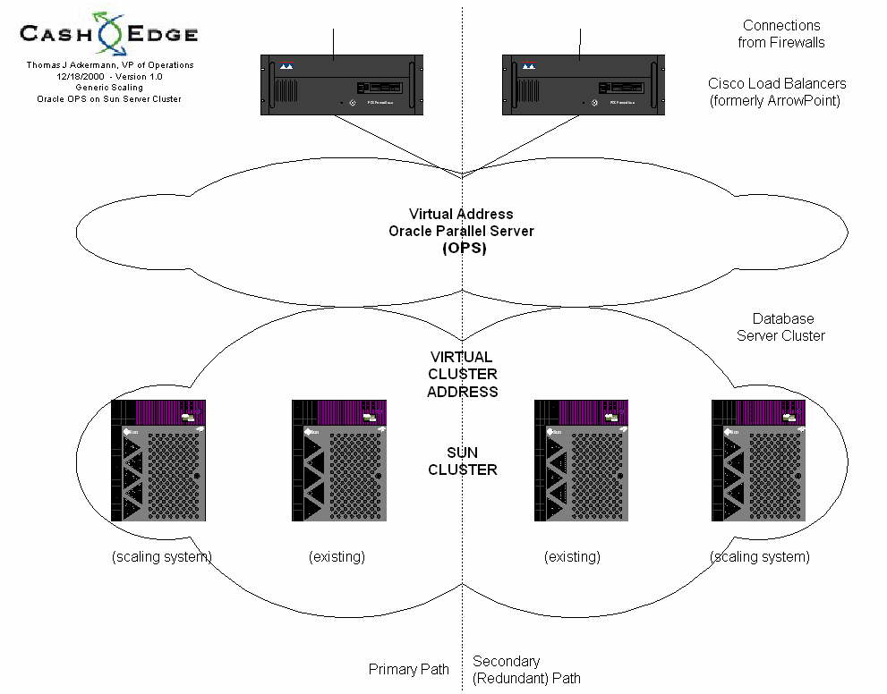 CashEdge – Thomas J. Ackermann