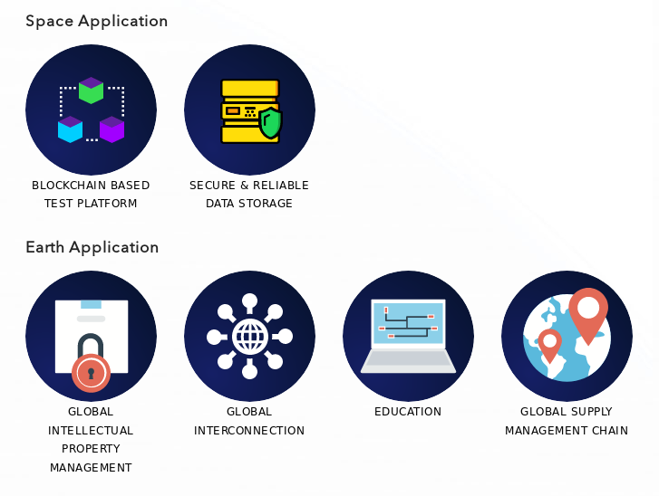 Blockwart – Space Chain: Blockchain in the Skies – Thomas J. Ackermann