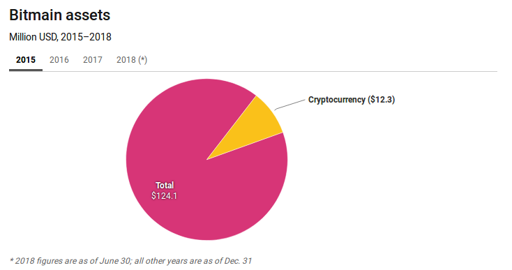 Bitmain By the Numbers: An Inside Look at a Bitcoin Mining Empire ...