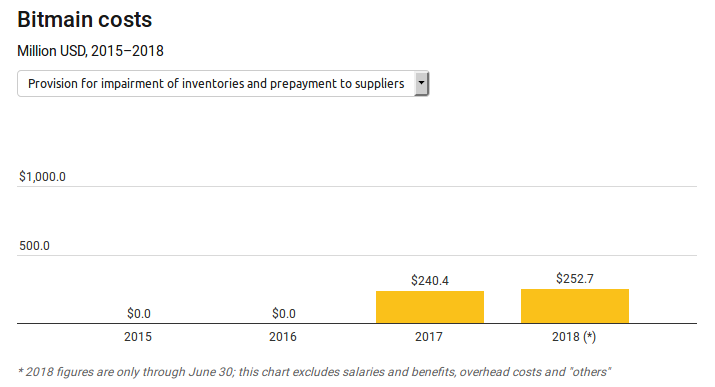 Bitmain By the Numbers: An Inside Look at a Bitcoin Mining Empire ...