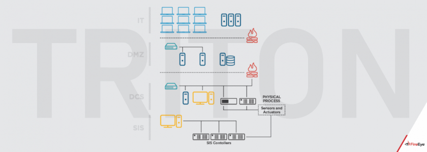 Triton, Trisis, HatMan Malware Linked to Russian Government Research ...