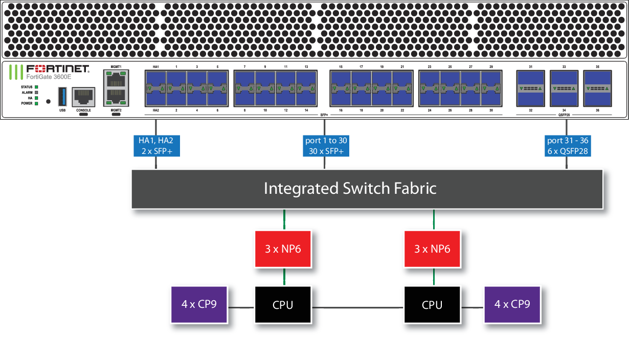 Software Defined Networking Sdn Intent Based Network Segmentation