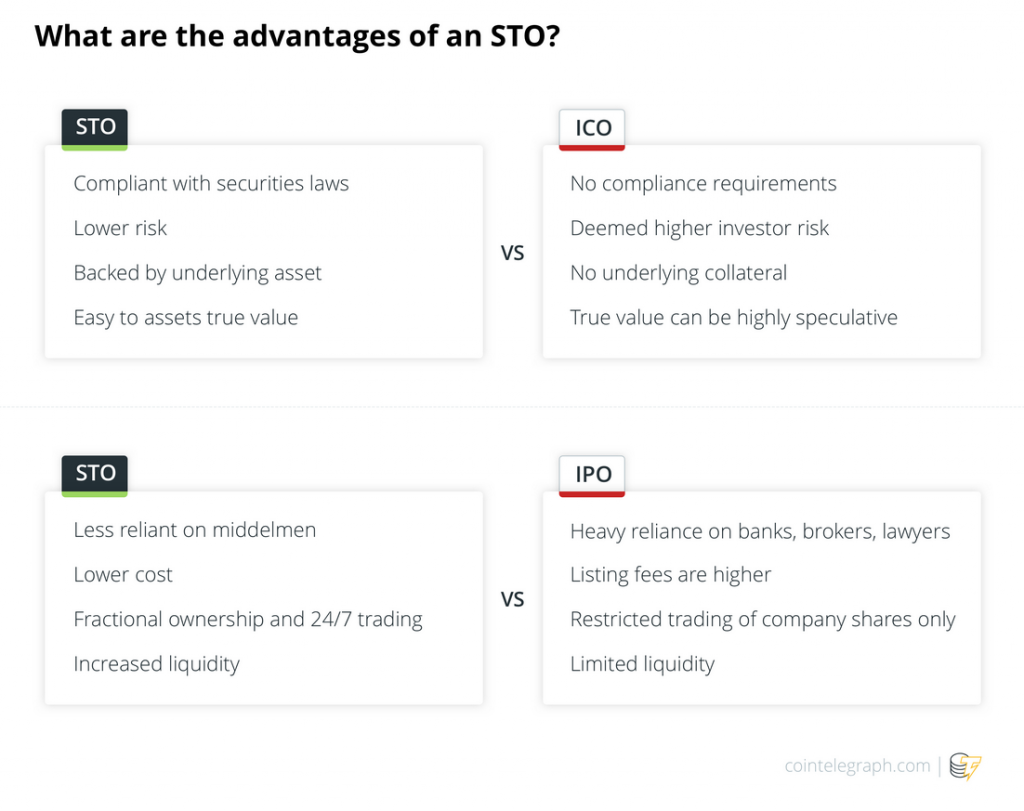 What Is a Security Token Offering (STO)? – Thomas J. Ackermann