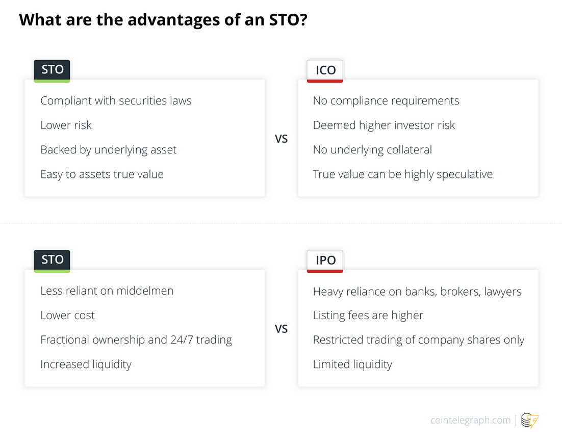 What Is a Security Token Offering (STO)? – Thomas J. Ackermann
