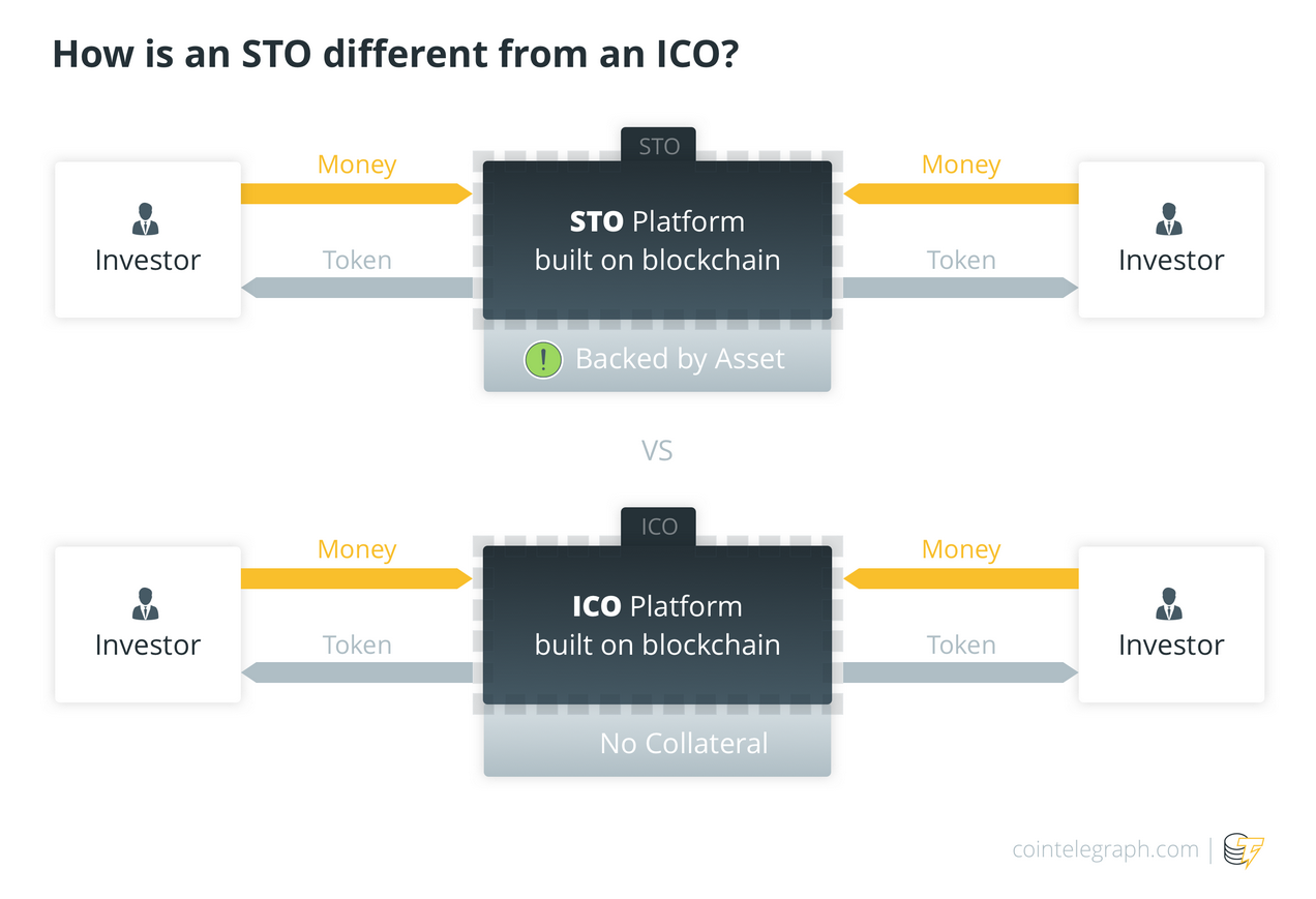 What Is a Security Token Offering (STO)? – Thomas J. Ackermann