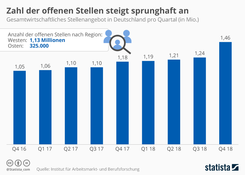Stellenmarkt Deutschland 2019 – Thomas J. Ackermann