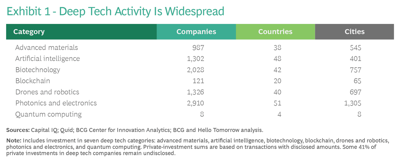 The Dawn of the Deep Tech Ecosystem – Mehr Licht auf die Startups im ...