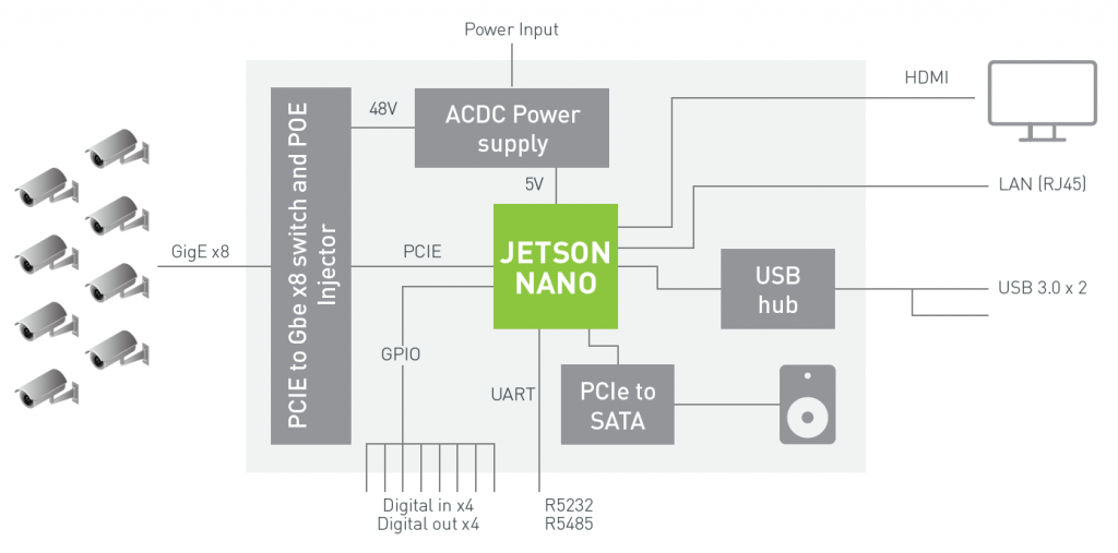 NVIDIA’s Jetson Nano Brings AI Computing to Everyone – Thomas J. Ackermann NVIDIA’s Jetson Nano Brings AI Computing to Everyone – Thomas J. Ackermann