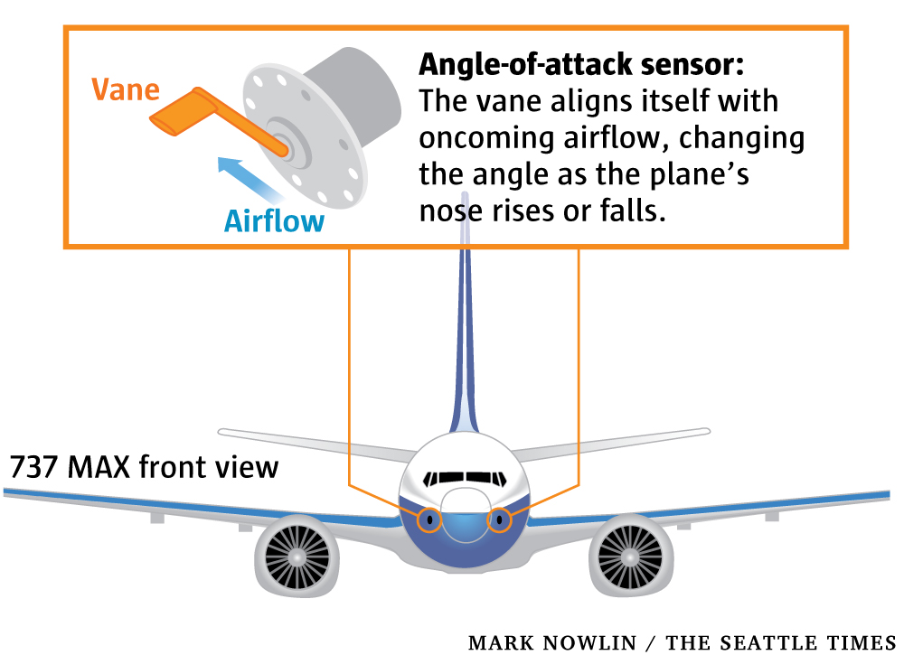 The inside story of MCAS: How Boeing’s 737 MAX system gained power and ...