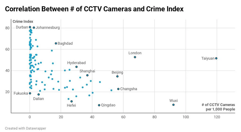 London is more closely monitored than Beijing – Thomas J. Ackermann