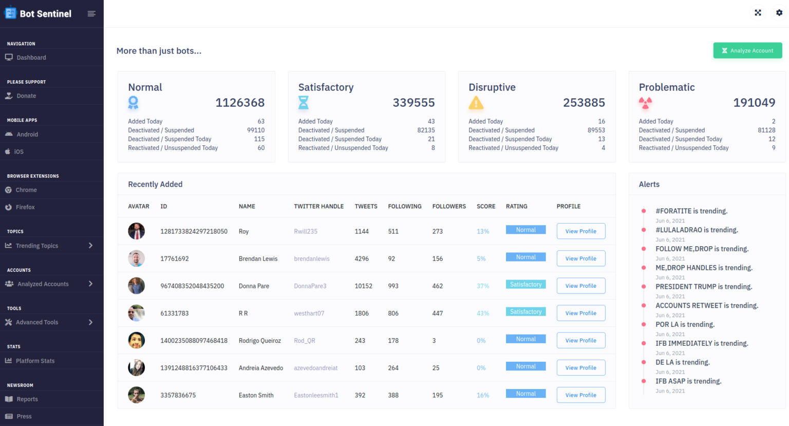 What is Bot Sentinel? Twitter Account Authentication Rating – Thomas J ...